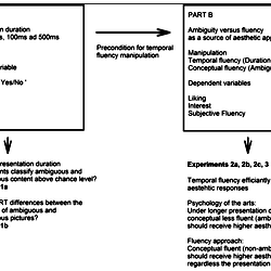 Overview of research questions and experiments.