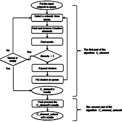 An overview of the proposed algorithm; the algorithm consists of two ...