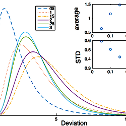 Probability density function of lateral deviation (defined as a sum of ...