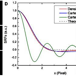 Phantom images and corresponding spatial response functions.