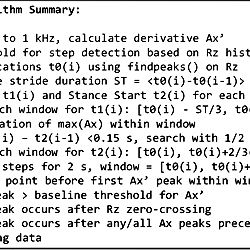 A summary illustration of the step detection algorithm.