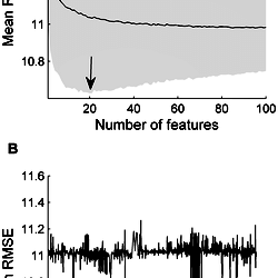 Optimizing the angle distance model.