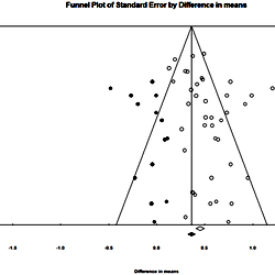 Forest plot for the synthesis of 37 articles (40 trained cohorts ...