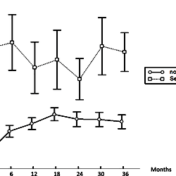 Kinetics of the serum CTX level from baseline according to the patient ...