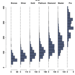 Video Game Telemetry as a Critical Tool in the Study of Complex Skill ...