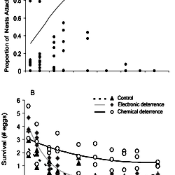 Effect of two deterrence methods on the