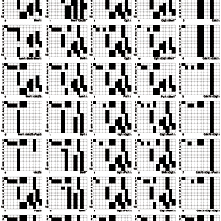 Mutant phenotypes: Temporal evolution of protein states for each mutant ...