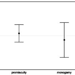 Pre-zygotic isolation indexes measured under male competition for ...