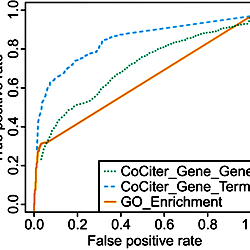 ROC curves of CoCiter and GO enrichment analysis by Fisher exact test.