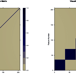 Variable selection in omics data: A practical evaluation of small sample sizes - Fig 1