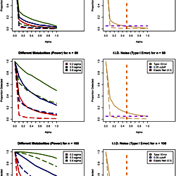 Variable selection in omics data: A practical evaluation of small sample sizes - Fig 2