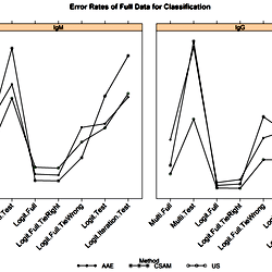 Error rates (%) for full data classification.