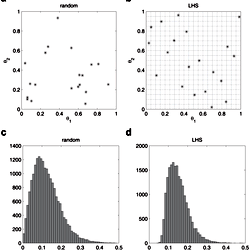 Comparison of random sampling and Latin hypercube sampling (LHS) for ...