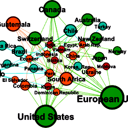 Trade challenges raised against low- and lower-middle–income countries.