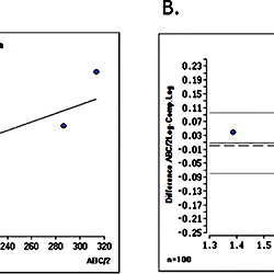 Excellent accuracy of ABC/2 volume formula compared to computer ...