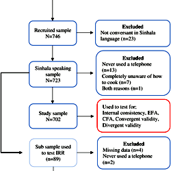 Study flow chart.