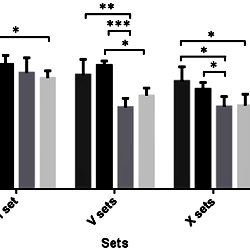 Comparison of the reduction of the maximal isometric torque after one ...