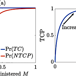 TOC curves.