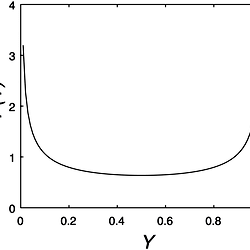 Probability distribution function of the logistic map with A = 4.