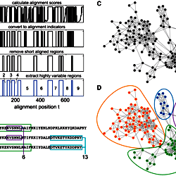 Pictorial overview of sequence analysis method.