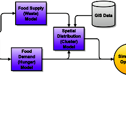Overview of modeling and simulation process.