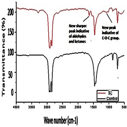 FT-IR spectra of polyethylene sheet from sample B,4,1 with bacterial ...