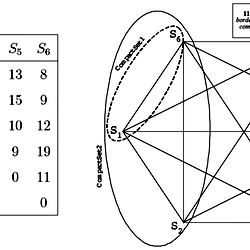 A compact set example.