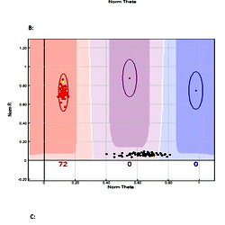 Typical examples of SNPs with null allele as represented in GenomeStudio.