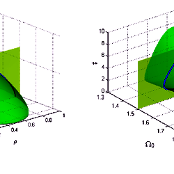 Investigating global phase diagrams (GPDs) with reentrant transition ...