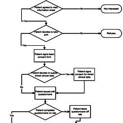 Flowchart of ASTRA clinic recruitment and questionnaire collection ...