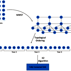 Unsupervised method.