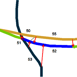 Measures of parallel streets in an intersection.