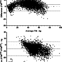 Comparison of fat mass and fat-free mass measurements by DXA and BIA.