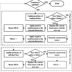 Flowchart of the R-ABC algorithm.