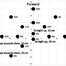 Example of typical reach.