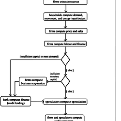 UML activity diagram.