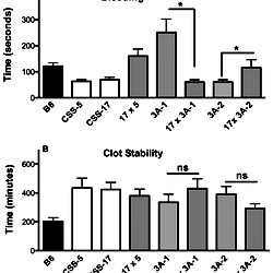 Comparison of Consomic and Congenic crosses.