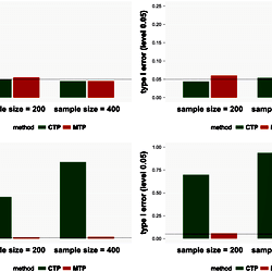 Type I errors for the CTP model and the MTP model.
