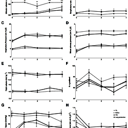 Respiratory parameters in an animal model of lung injury during ...