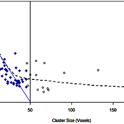 Intra-cluster connections of the clusters.