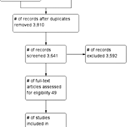 Flowchart of the review.