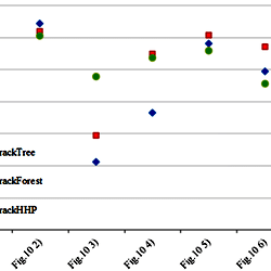 Precision rate comparison.