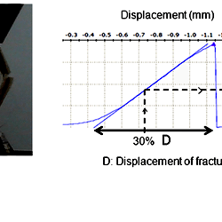 Axial compression of the full tibia.