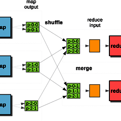 Overall workflow of the MapReduce paradigm.