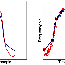 An example of the dynamic time-warping matching of two whistle profiles.