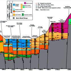 Cross-section of correlation of vertical profile composites of the ...