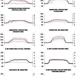 Hip joint loading during reference activities and exercises 1–13.