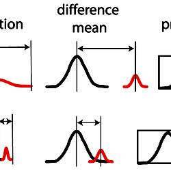 Scheme illustrating the three parameters, mean difference between large ...