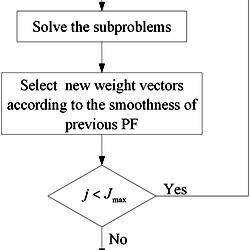 Flowchart of the sequential scheme.