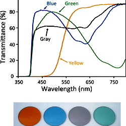 Spectral transmittance curves of color lenses.
